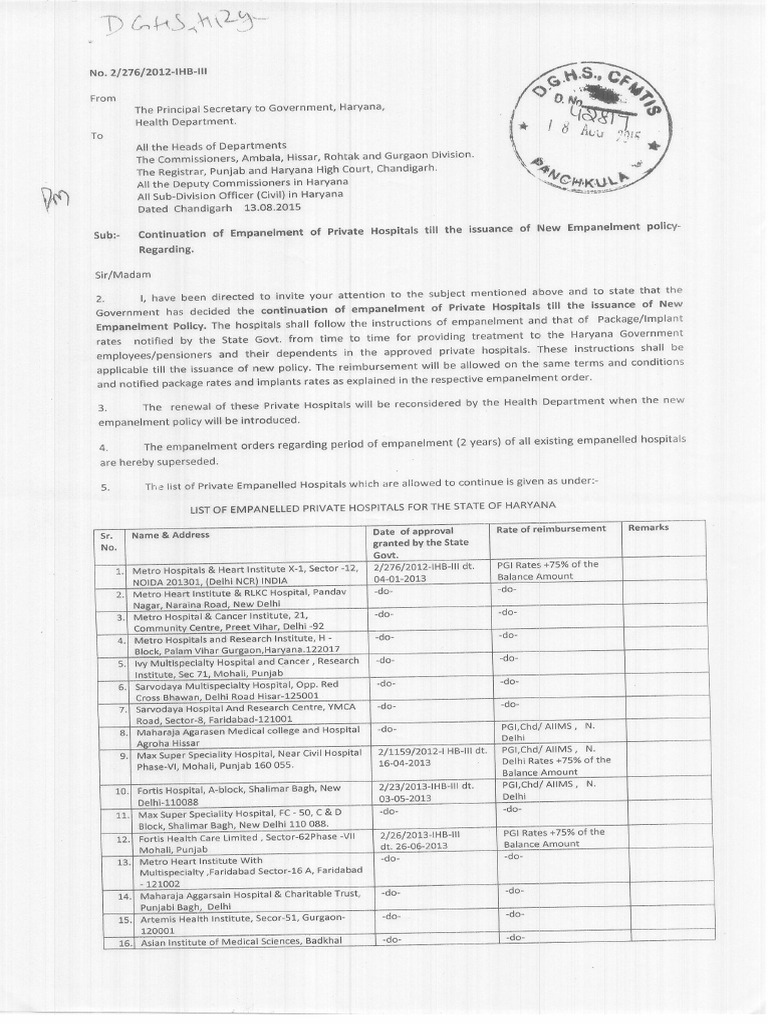 List of Emp Hospital | PDF | Wellness | Medical