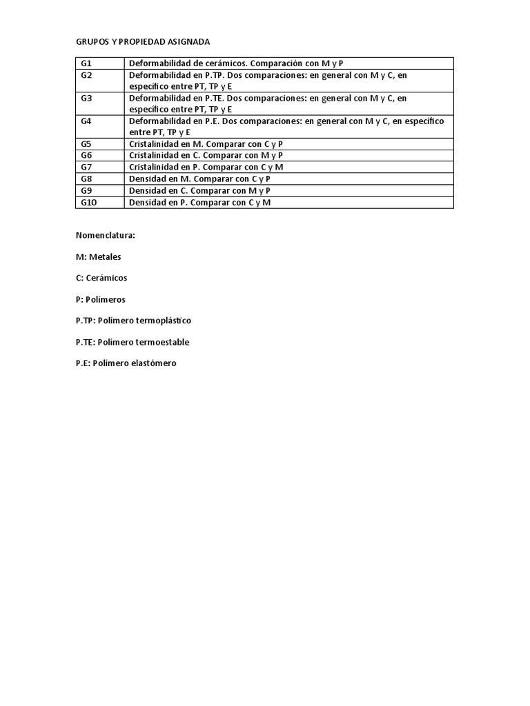 ESQUEMA DEL ENTREGABLE 20 de Marzo | PDF