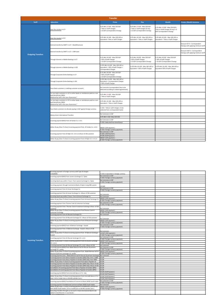 Transfer - Remittance | PDF | Egypt | Payments