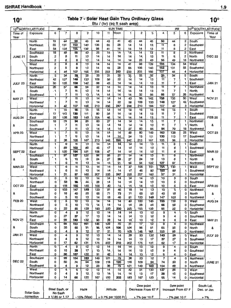 Ishrea Handbook Table 7 - Solar Heat Gain Thrue Ordinary Glass | PDF