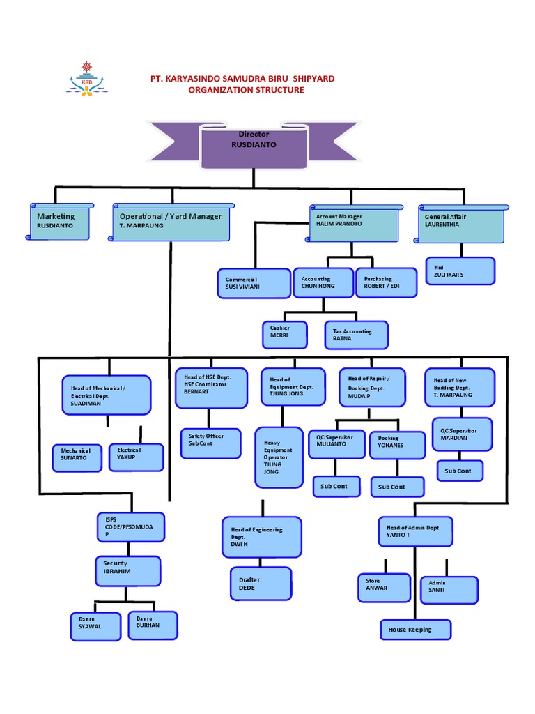 Pt. Karyasindo Samudra Biru Shipyard Organization Structure: Marketing ...