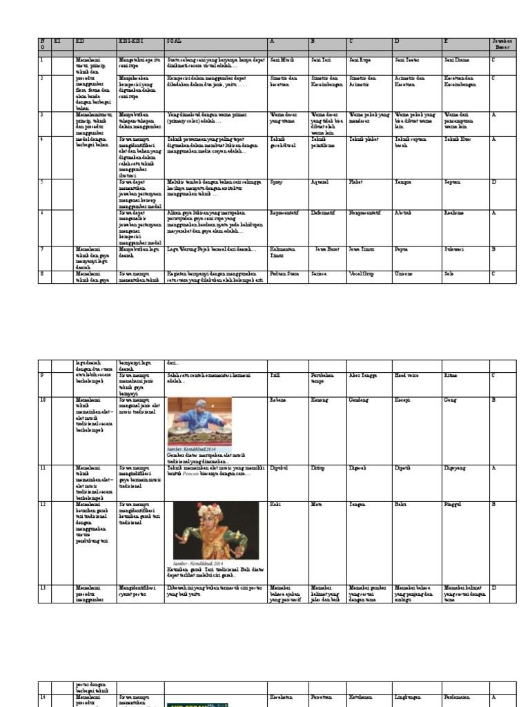 Format - Bank - Soal Seni Budaya | PDF
