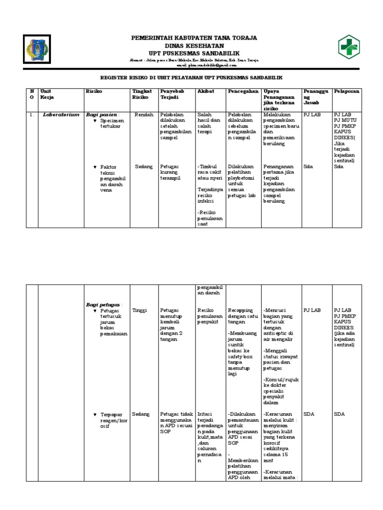Register Resiko Laboratorium | PDF
