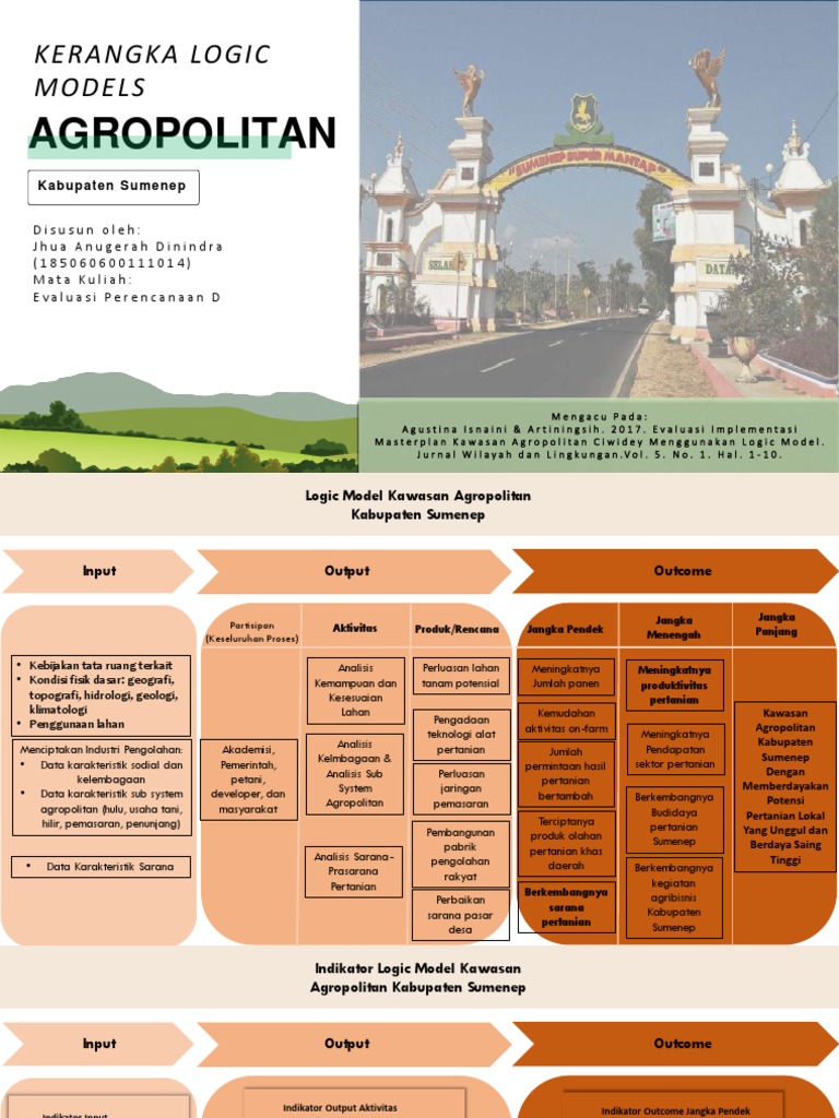 Model Logika Agropolitan Sumenep | PDF