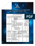 Consciousness Levels Guide | PDF