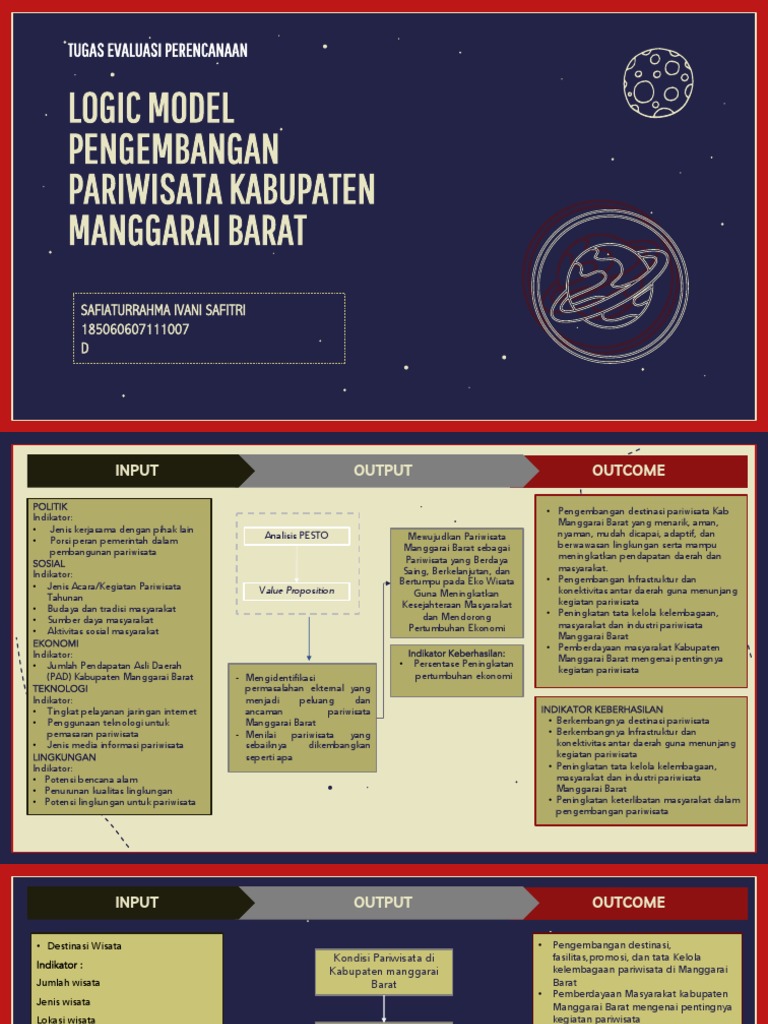 Model Logika Pengembangan Pariwisata | PDF