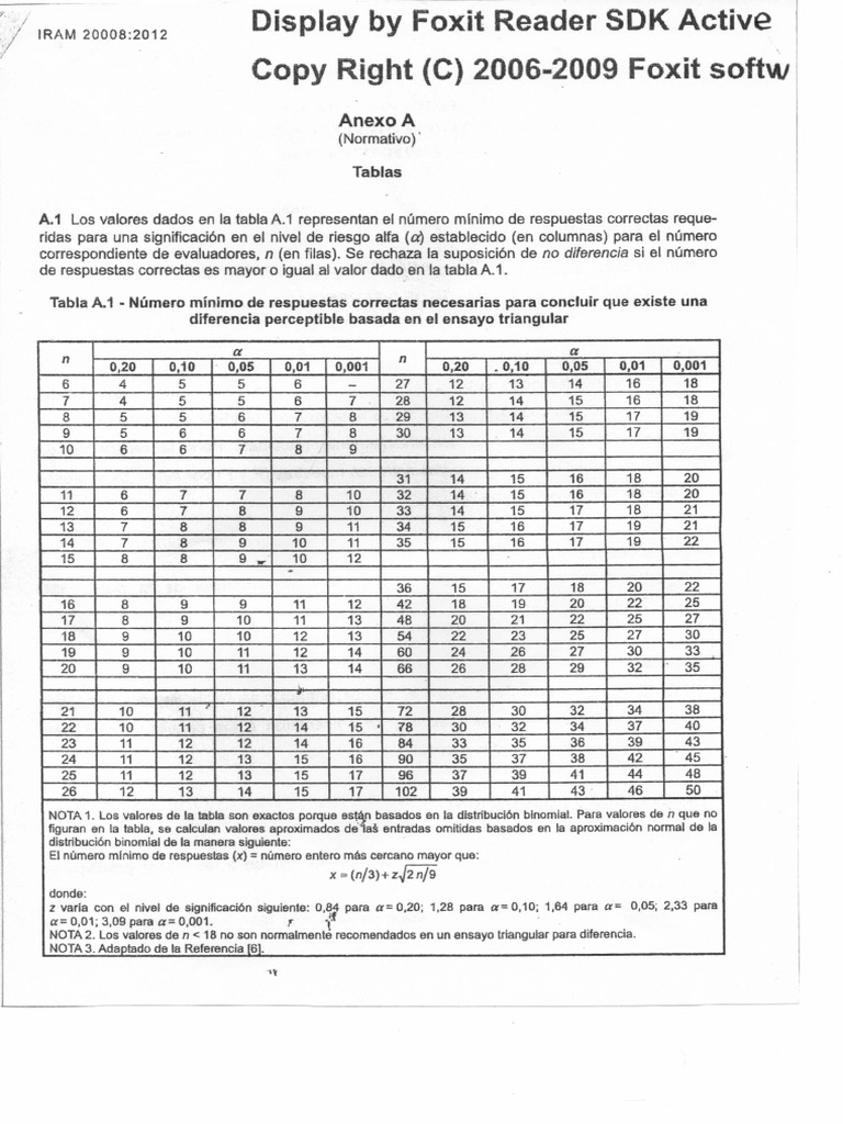 1 B - TABLA DE SIGNIFICACIÓN Prueba Triangular | PDF