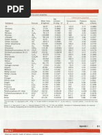 Individual Gas Constants for Gases | PDF | Nitrogen | Methane