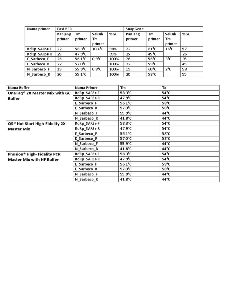 Onetaq® 2X Master Mix With GC Buffer | PDF | Macromolecules | Organic Acids