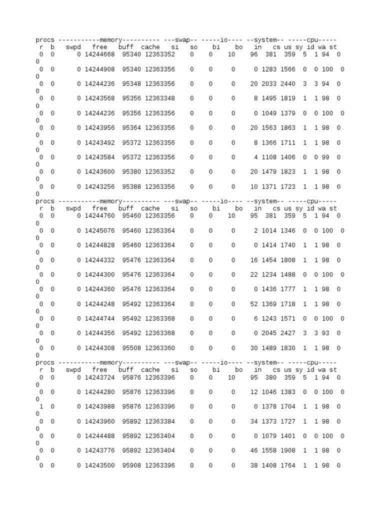 Vmstat Output | PDF