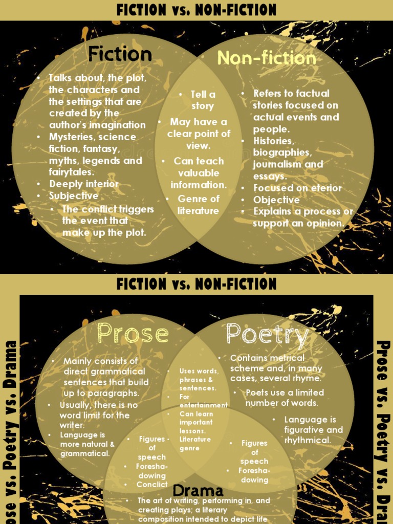 Fiction Vs Non Fiction | PDF | Prose | Poetry