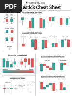 Chart Pattern Cheat Sheet PDF | PDF