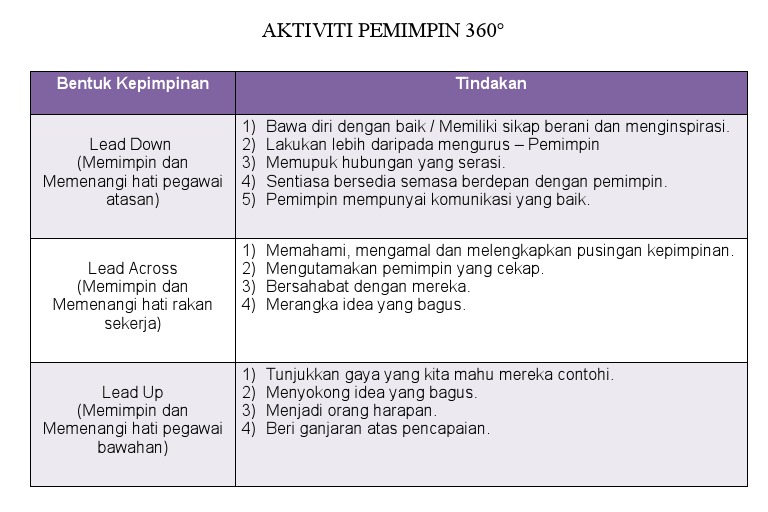 Aktiviti Pemimpin TS25 | PDF