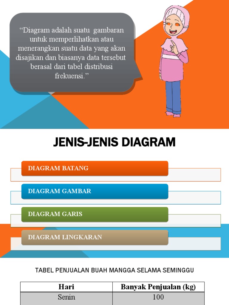 Diagram Penyajian Data Matematika Kelas 5 | PDF