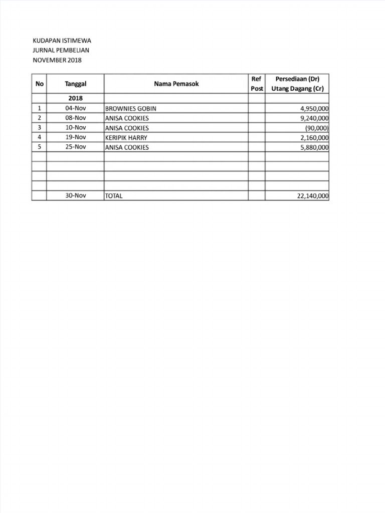 (PDF) Kudapan - Istimewa-1 (1) - WIAC - INFO | PDF