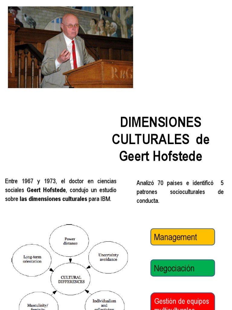 1.7: Las Dimensiones Culturales De Hofstede – SCCV