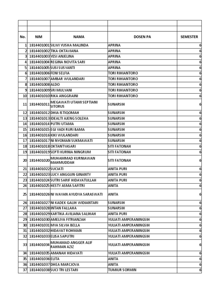 Daftar Pengisian Krs Genap 20202021 d3 Kep | PDF Daftar Pengisian Krs Genap 20202021 d3 Kep | PDF