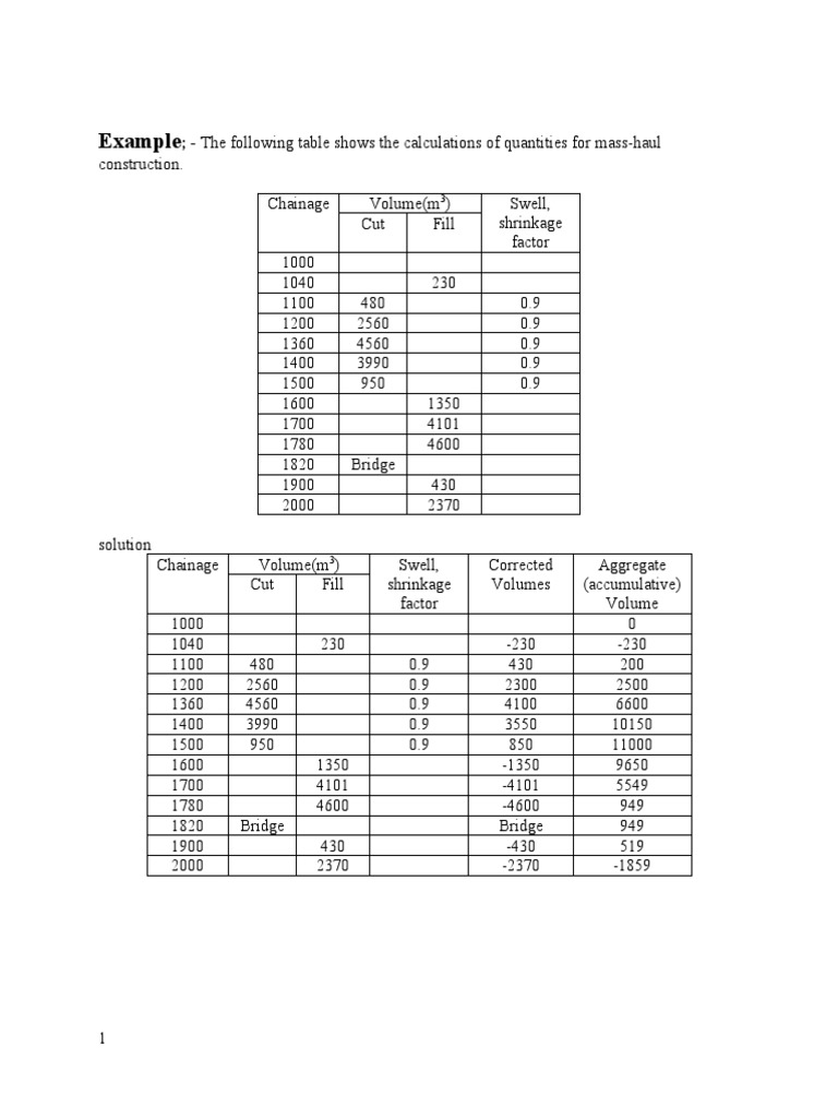 Chapt.5 Earthwork EXAMPLE | PDF | Slope | Distance