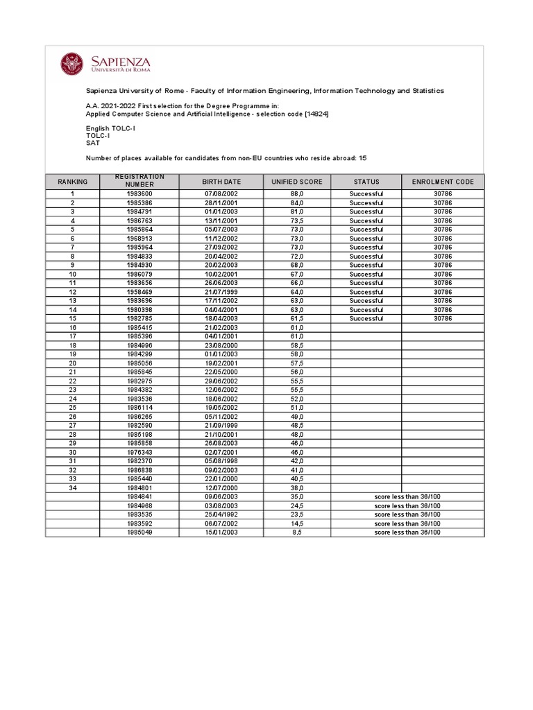 Acsai Extra Ue | PDF | Computing | Science And Technology