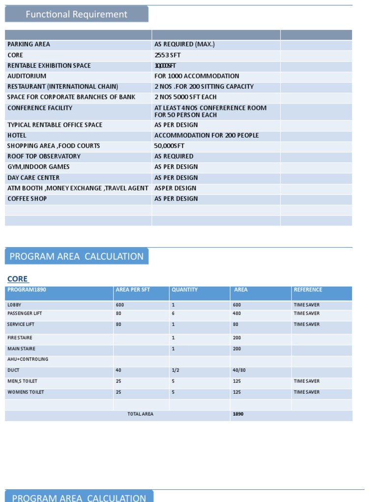 Programm Analysis | PDF | Hotel | Restaurants