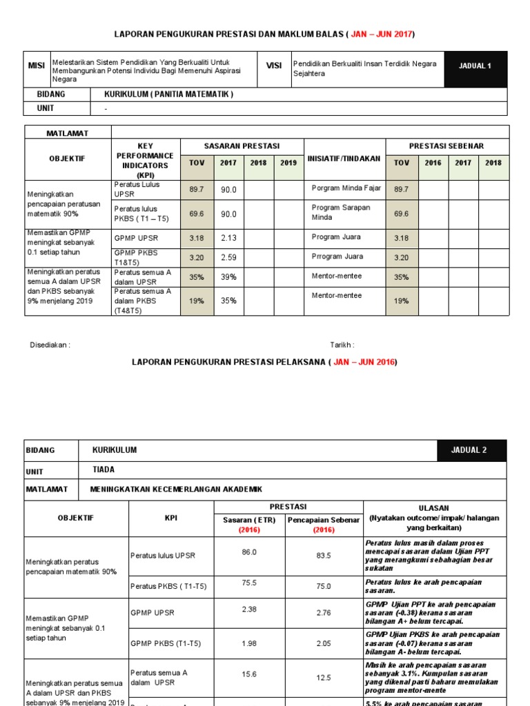 04 Laporan Prestasi-Jadual 1 & 2-Contoh Pengisian | PDF
