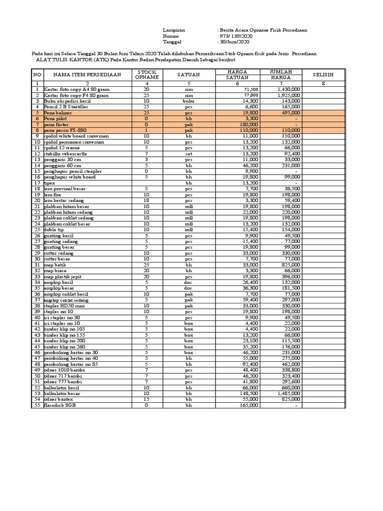 Laporan Stock Opname ATK Kantor | PDF