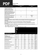 Table 7-1 Design Parameters-Inpatient Spaces - ASHRAE STD 170-2021 Ventilation of Health Care ...