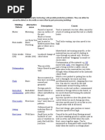 Defect Gallery | PDF