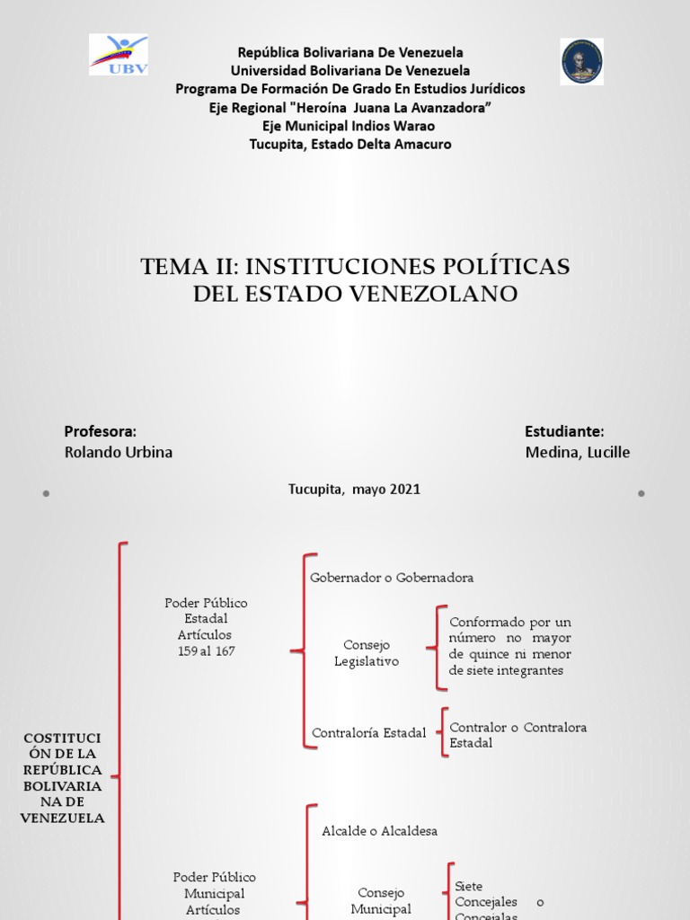 Tema II. Lucille. Poder Público Estadal y Municipal. Sistema Político y ...