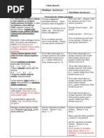 Menines Raiskos Priemones | PDF