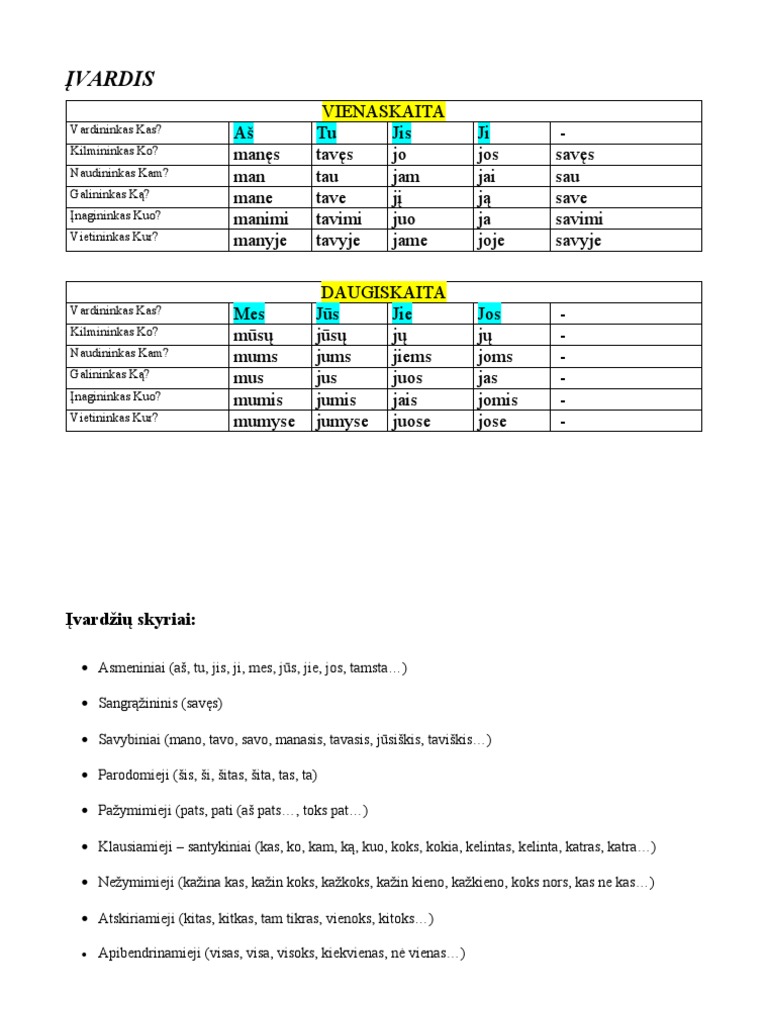 ĮVARDIS | PDF