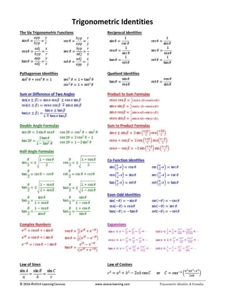 Trigonometric-Identities and Unit Circle | PDF