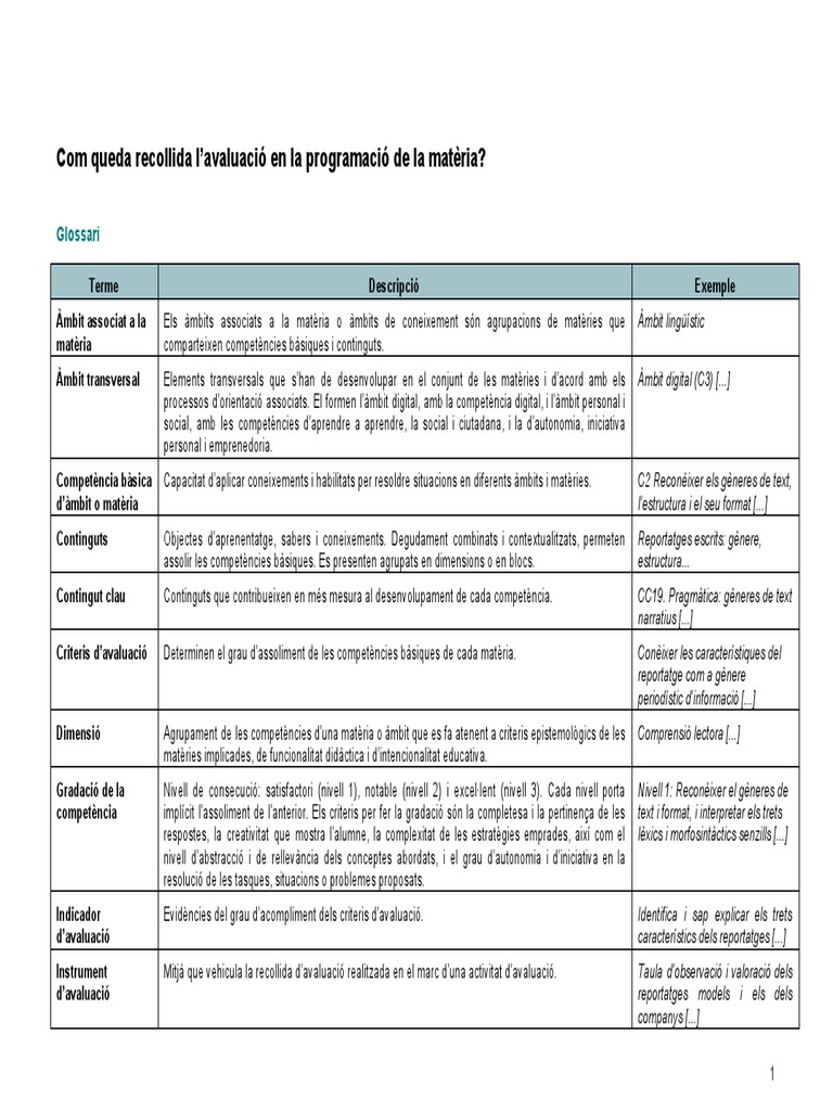 Glossari 2 | PDF