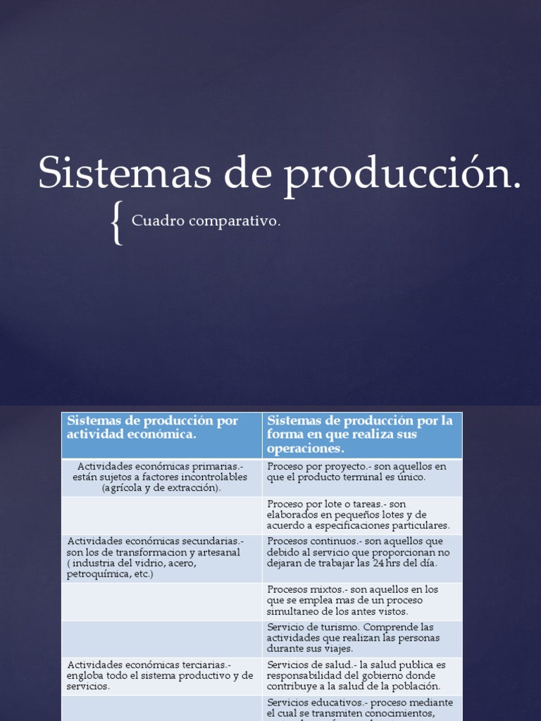 Cuadro Comparativo Sistemas de Produccion | PDF