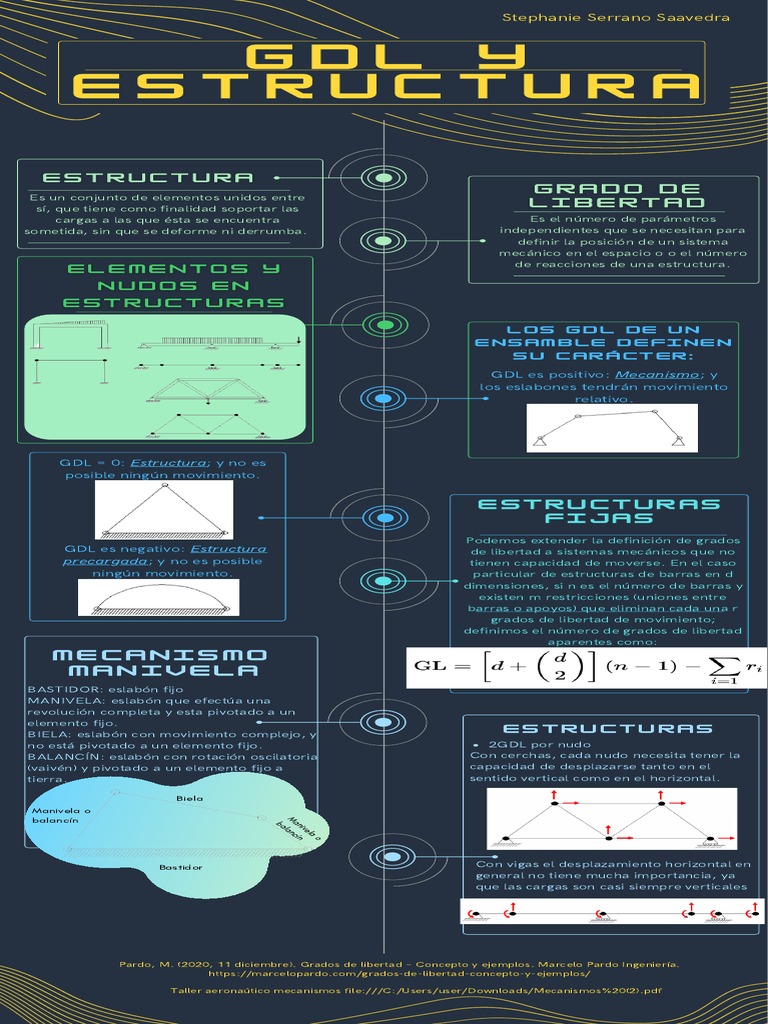 Mecanismos y Estructuras | PDF | Física | Ingeniería mecánica