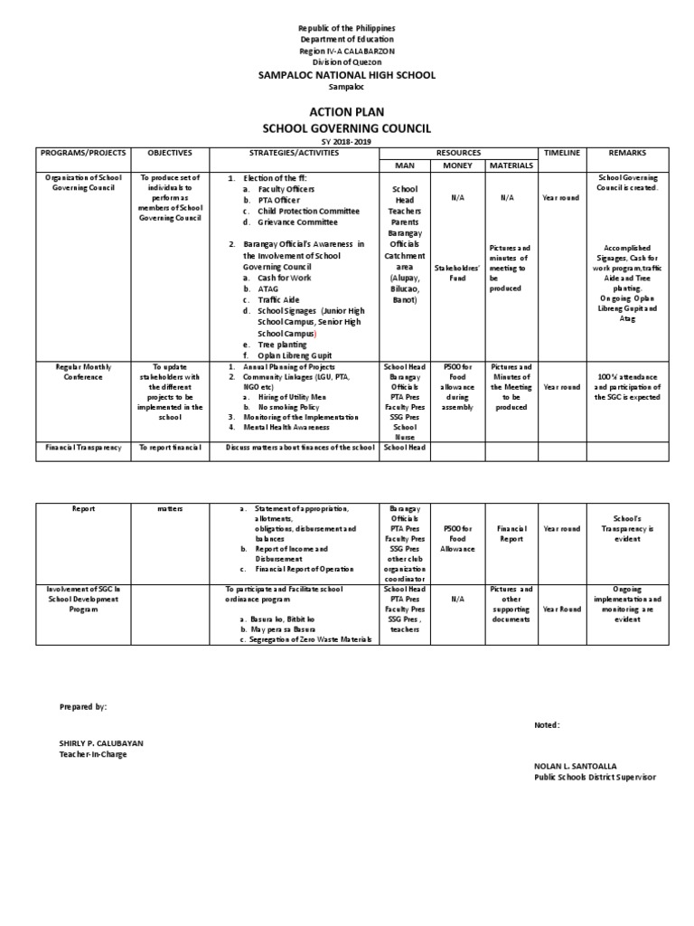 Action Plan School Governing Council: Sampaloc National High School | PDF | Policy
