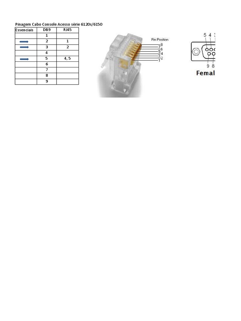 Cabo Console para Os Modelo ZTE 6120S e 6150 | PDF