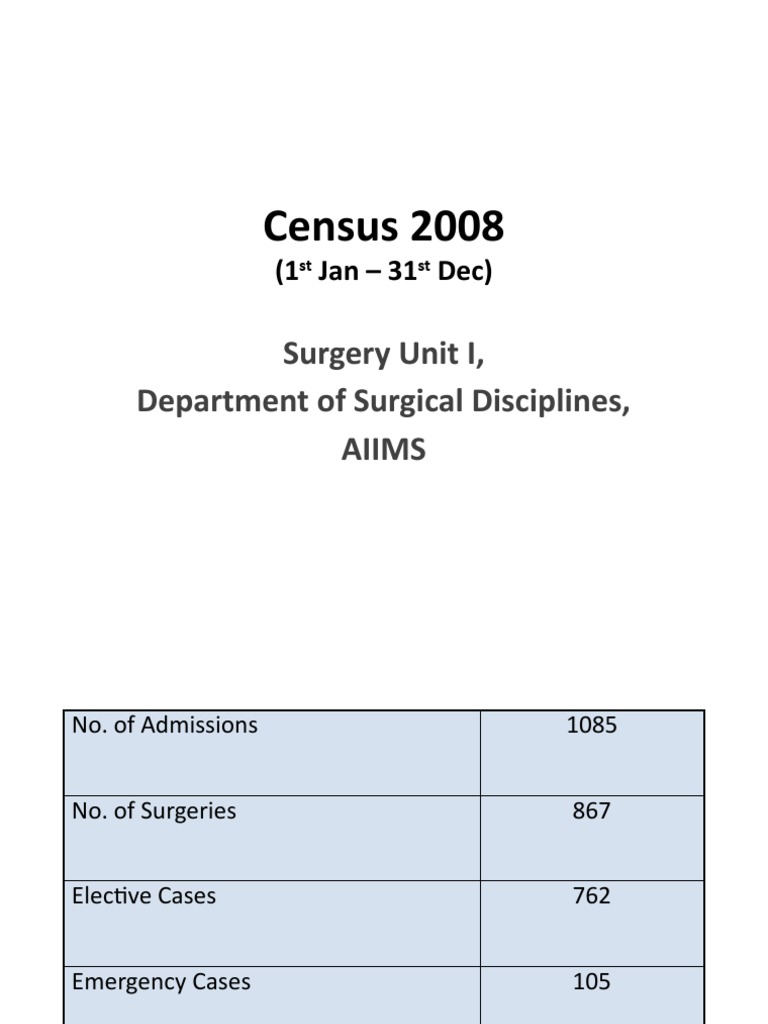 Census 2008: Surgery Unit I, Department of Surgical Disciplines, Aiims ...