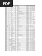 Port of Call List | PDF