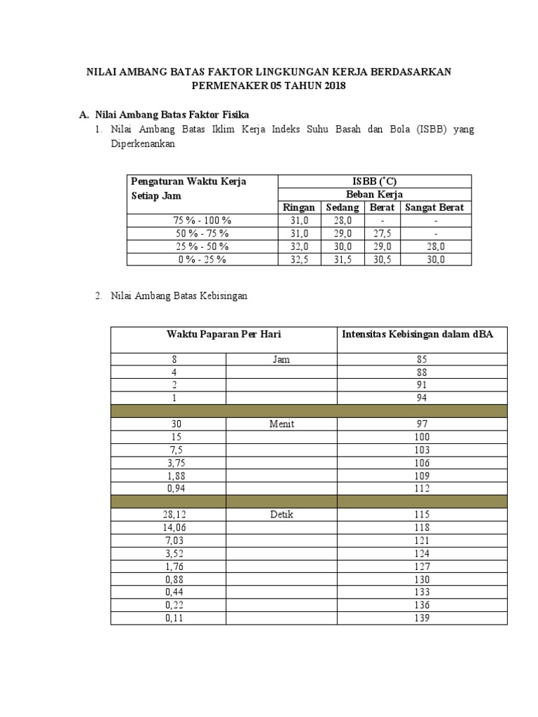 NAB Permenaker 05 Tahun 2018 | PDF