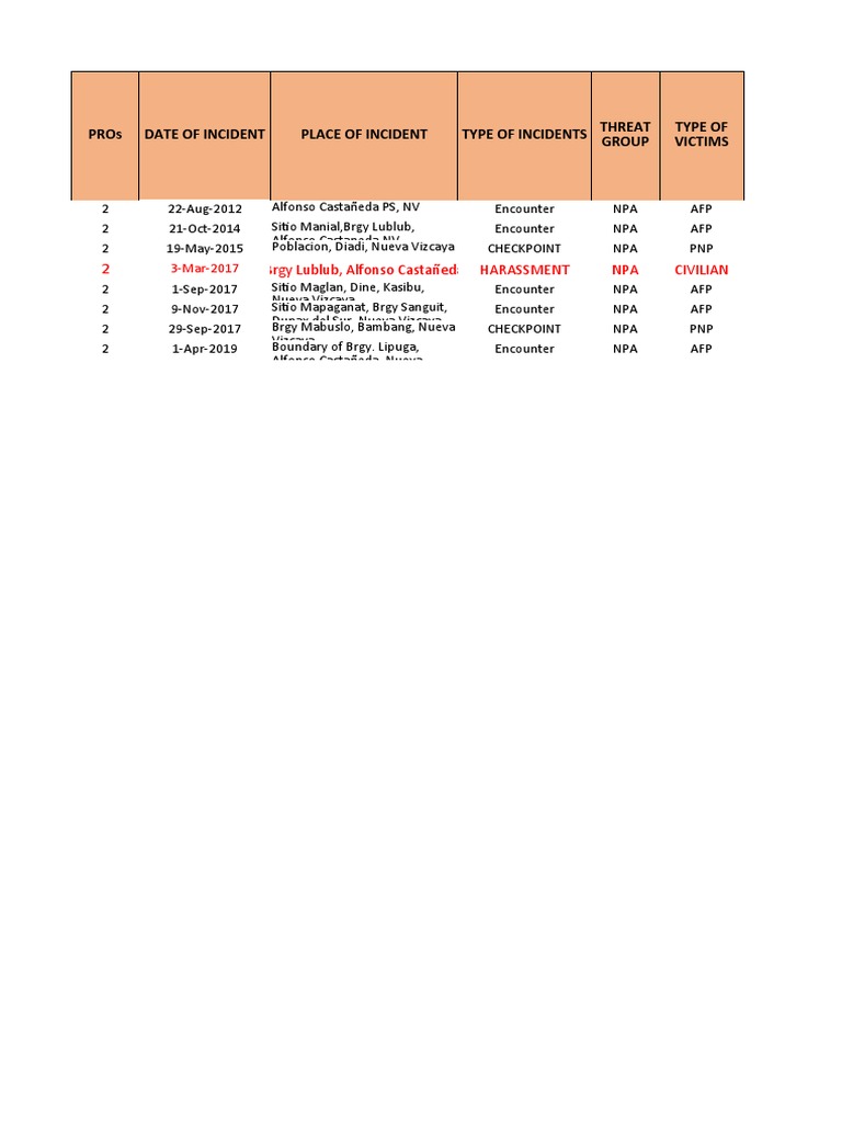 COLA Update For The Month of MAY - NVPPO - R7 - PRO2 | PDF | Military ...