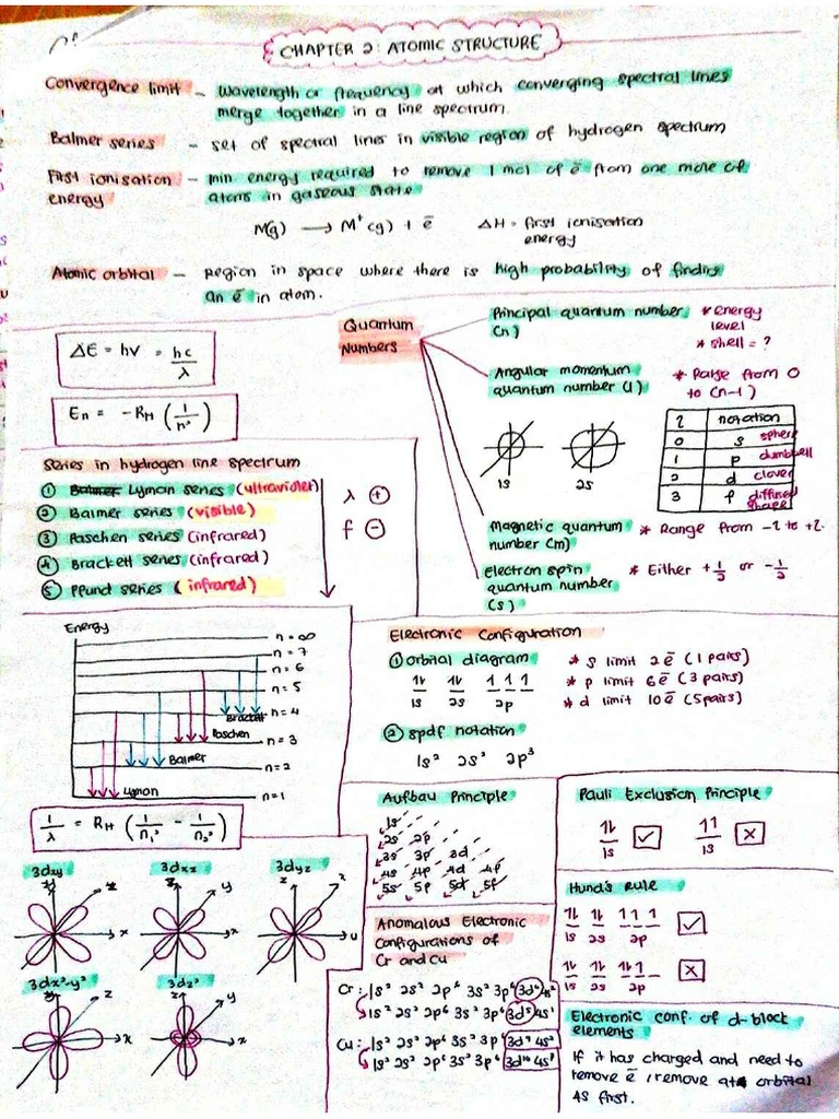 SK015 Mind Map Chapter 2 | PDF