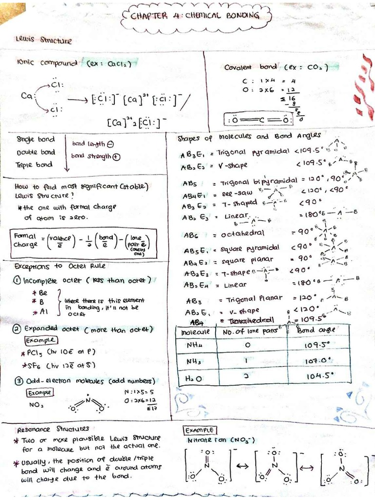 SK015 Mind Map Chapter 4 | PDF