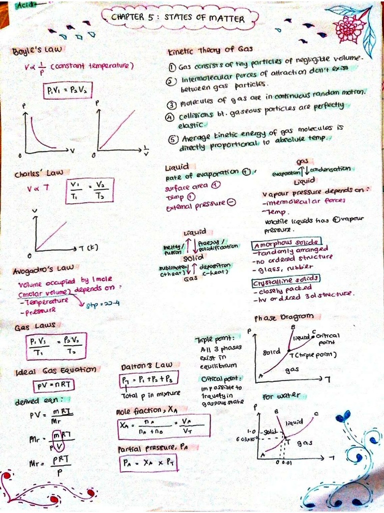 SK015 Mind Map Chapter 5 | PDF