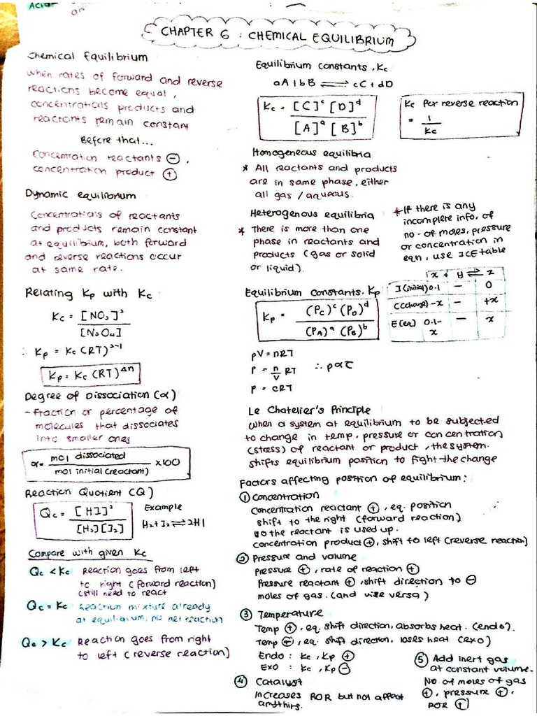 SK015 Mind Map Chapter 6 | PDF