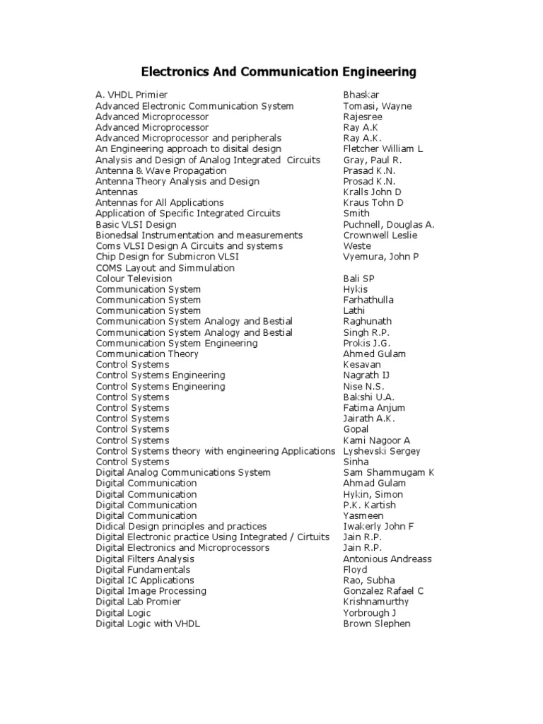 Ece Library | PDF | Computer Programming | Design