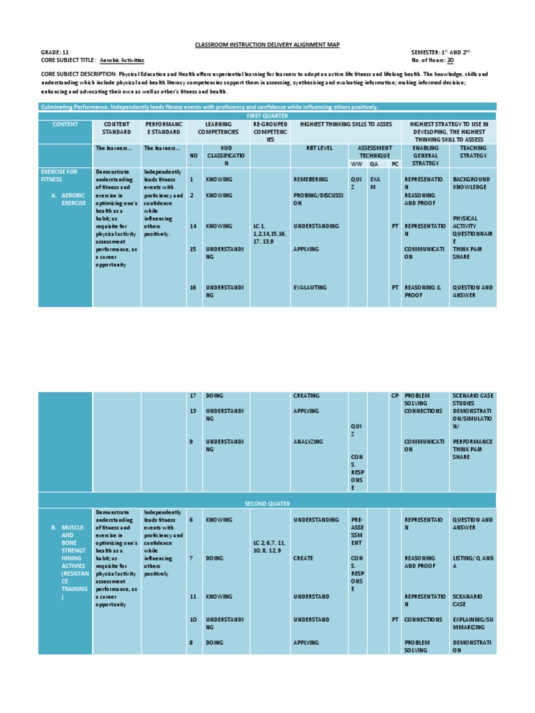 Classroom Instruction Delivery Alignment Map2 | PDF | Applied ...