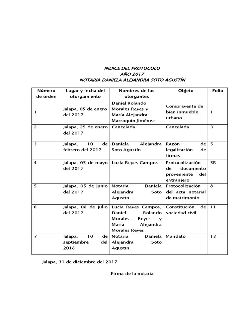 Índice Protocolo Notarial 2017 Guatemala | PDF