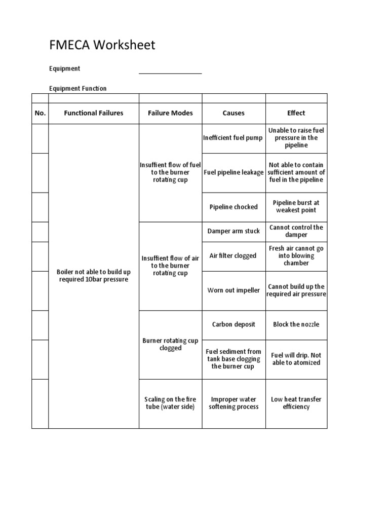 FMECA of Boiler | PDF | Pump | Boiler