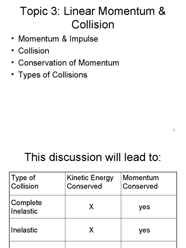 Topic 3: Linear Momentum & Collision: - Momentum & Impulse - Collision ...